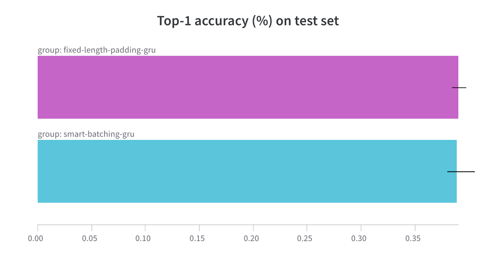 Variable-Length Sequences in TensorFlow Part 1: Optimizing Sequence Padding