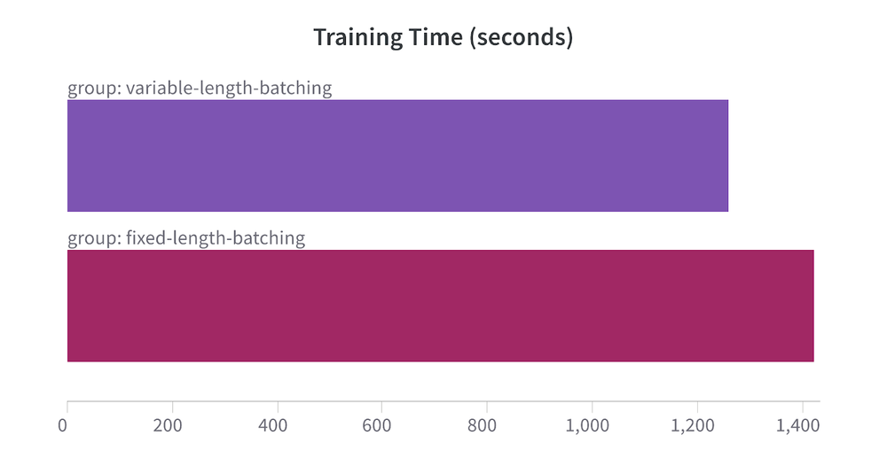 Variable-Length Sequences in TensorFlow Part 2: Training a Simple BERT ...
