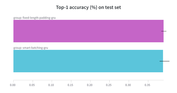 Variable-Length Sequences in TensorFlow Part 1: Optimizing Sequence Padding
