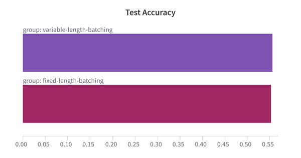 Variable-Length Sequences in TensorFlow Part 2: Training a Simple BERT ...